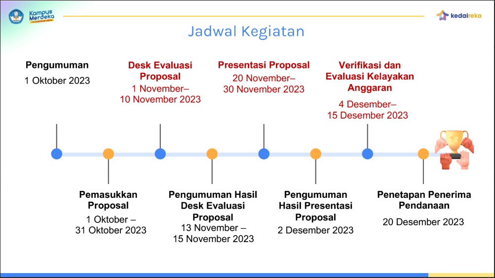 Call for Proposal: Program Dana Padanan 2024 (Matching Fund Kedaireka ...