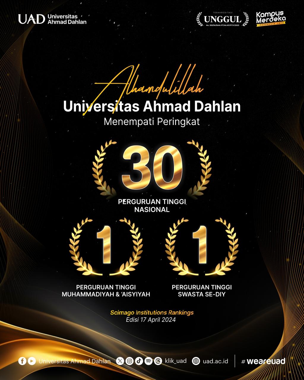 Peringkat UAD pada Scimago Institutions Rankings Edisi 17 April 2024 ...